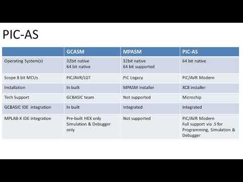 Great Cow BASIC - Comparing the use case for GCASM, MPASM and PIC-AS as ...