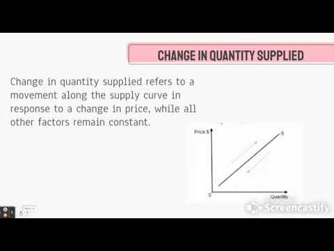 CH 3: Change in Supply vs. Change in Quantity Supplied - YouTube