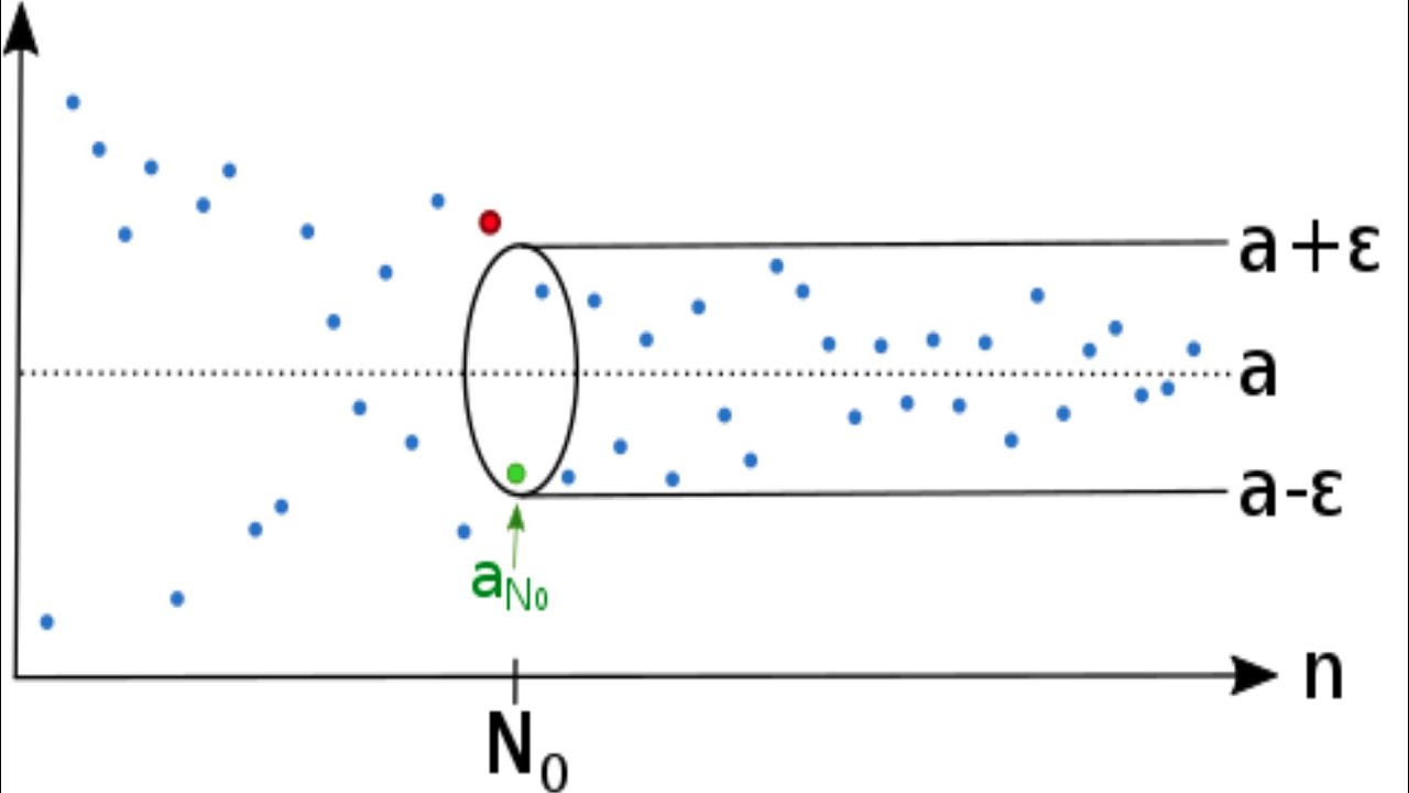 Rigorous Advanced Calculus 1: Sequences, Limits, Open Sets - YouTube