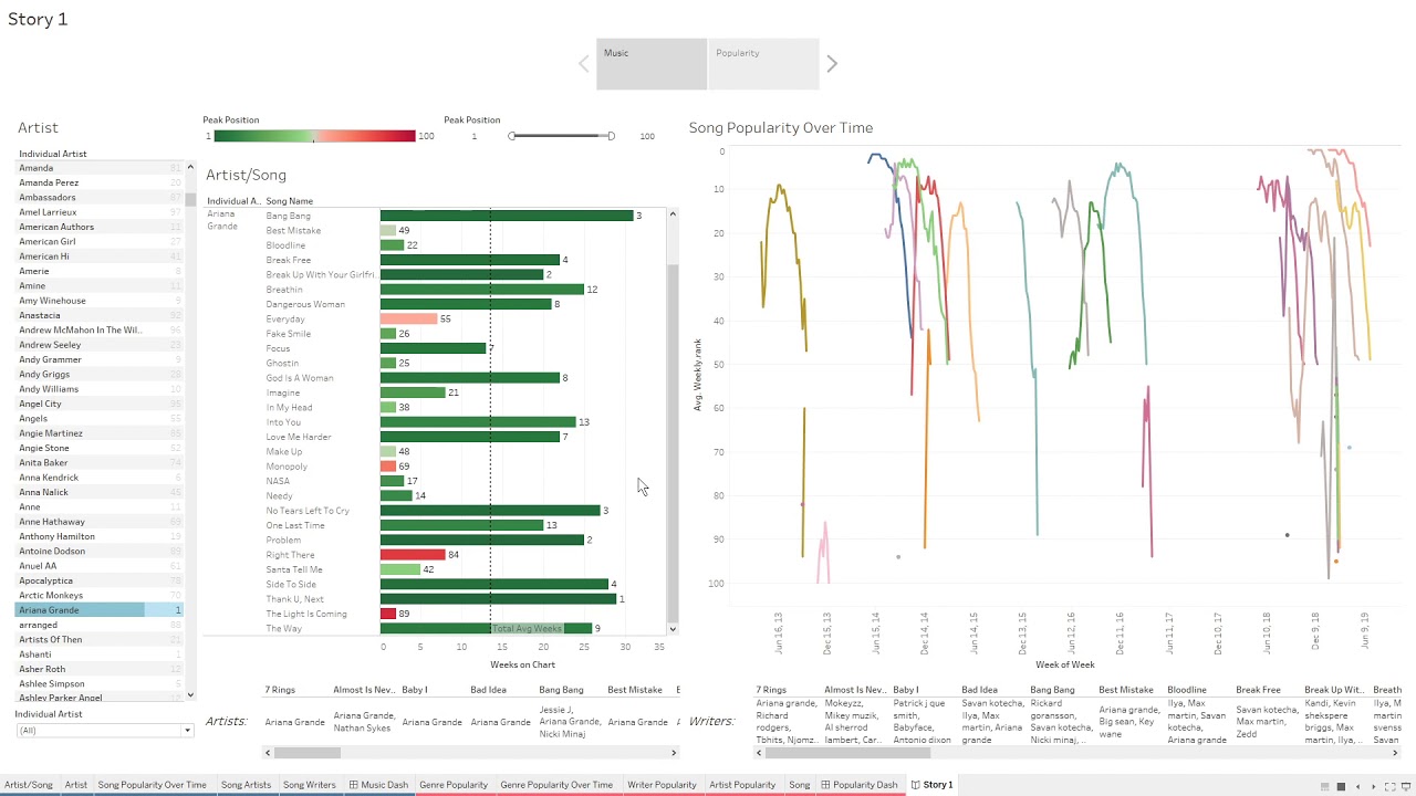 The Hot 100 Weekly Songs 1999-2019 Tableau Dashboard - YouTube