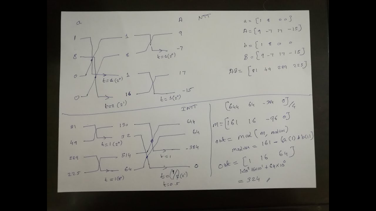 DESIGN OF AN AREA EFFCIENT MILLION BIT INTEGER MULTIPLIER USING DOUBLE MODULUS NTT - YouTube