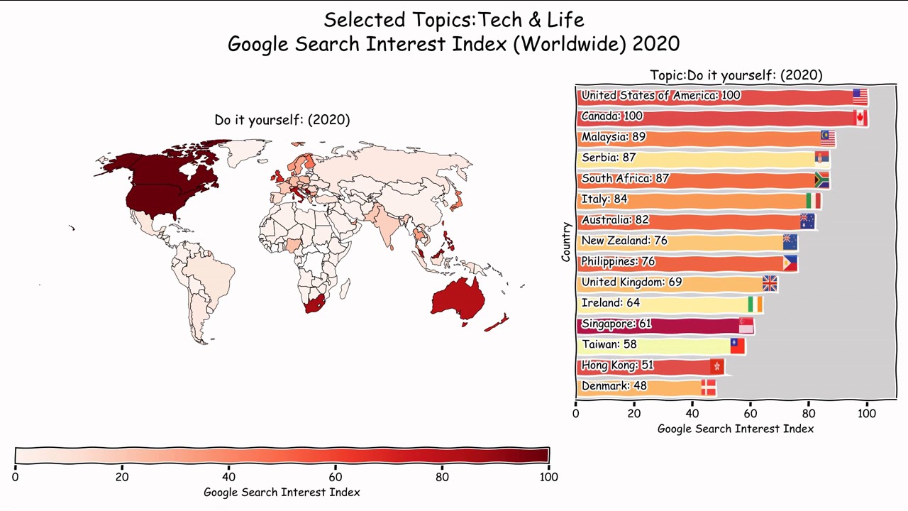 2020 Retrospective: Tech & Life Selected Topics - TOP 15 Ranking of ...