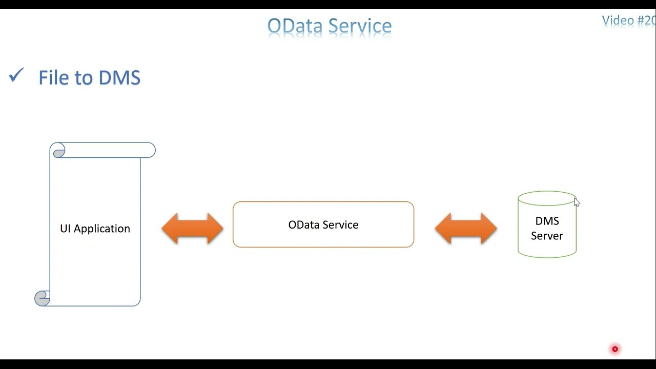 Video 20: OData Service - UI File to DMS Server - YouTube