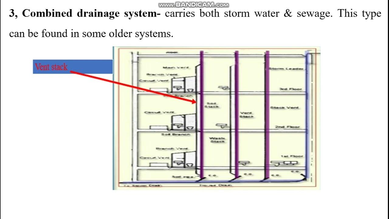 Introduction to Drainage System ( sanitary and storm drainage system ...