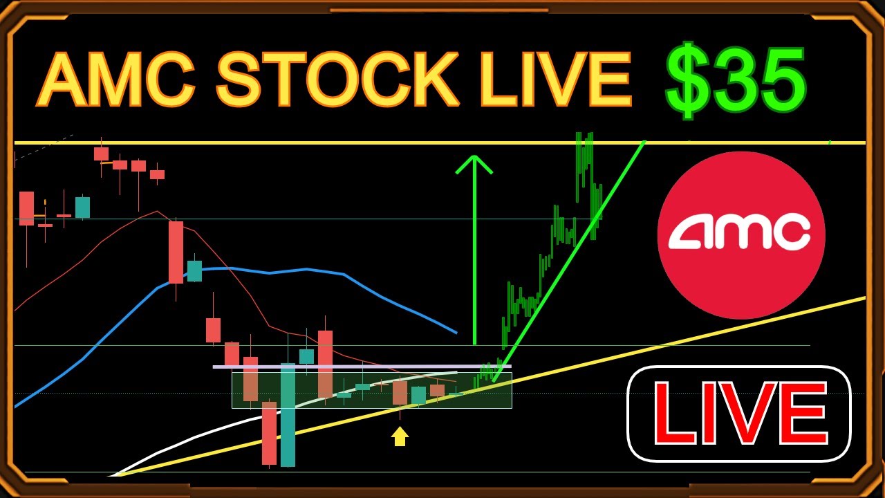 ⛔️[LIVE] AMC STOCK GME STOCK SQUEEZE! ACCUMULATION! Thursday Technical ...