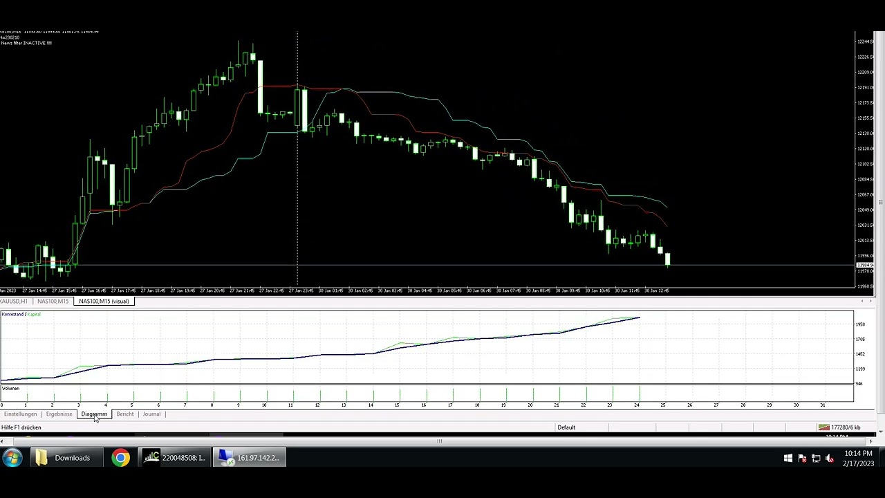 Free EA for Nasdaq Metatrader 4 - YouTube