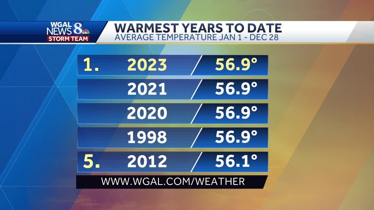 Top weather events of 2023: Prolonged heat - YouTube