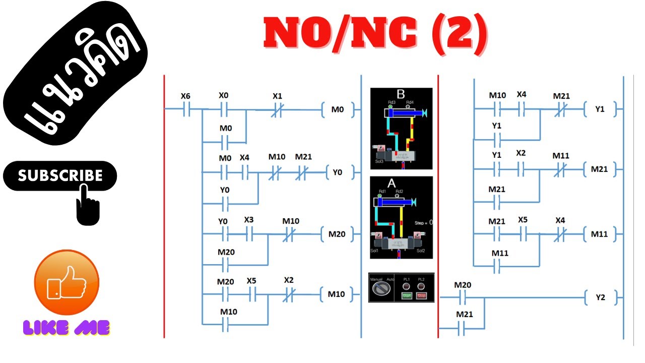 EP.17 แนวคิดการใช้ NO/NC (2) - YouTube