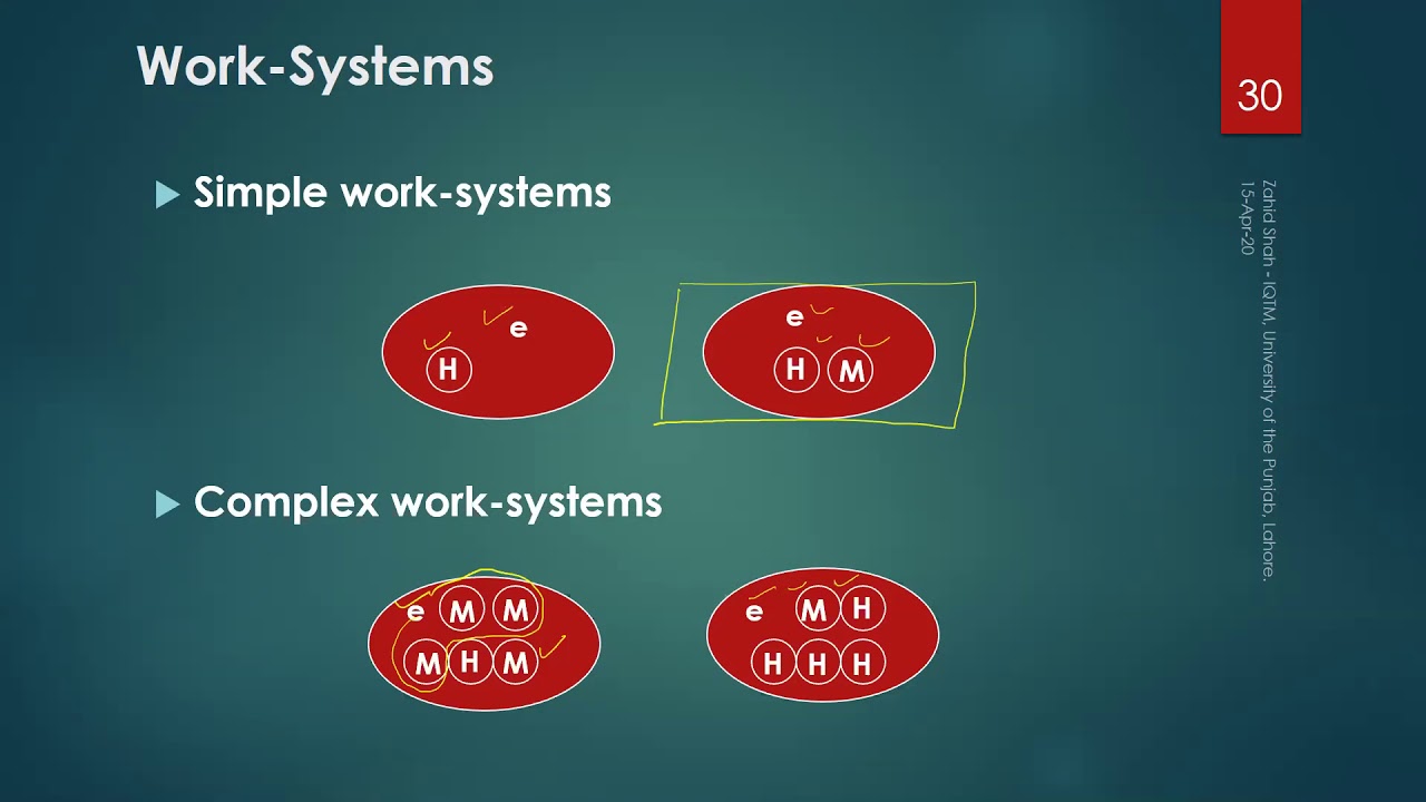 00_02_P4 (a) Introduction to Human Factors Engineering / Ergonomics ...
