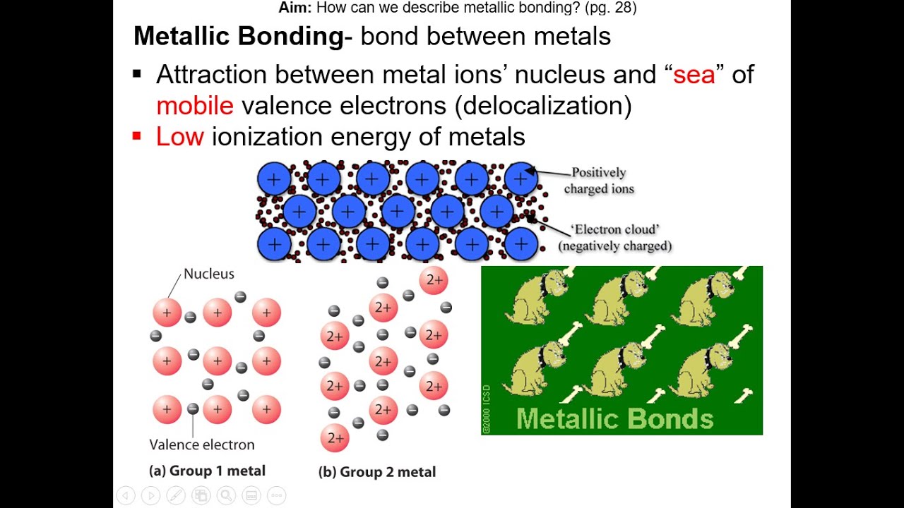 8- Metallic Bonding - YouTube
