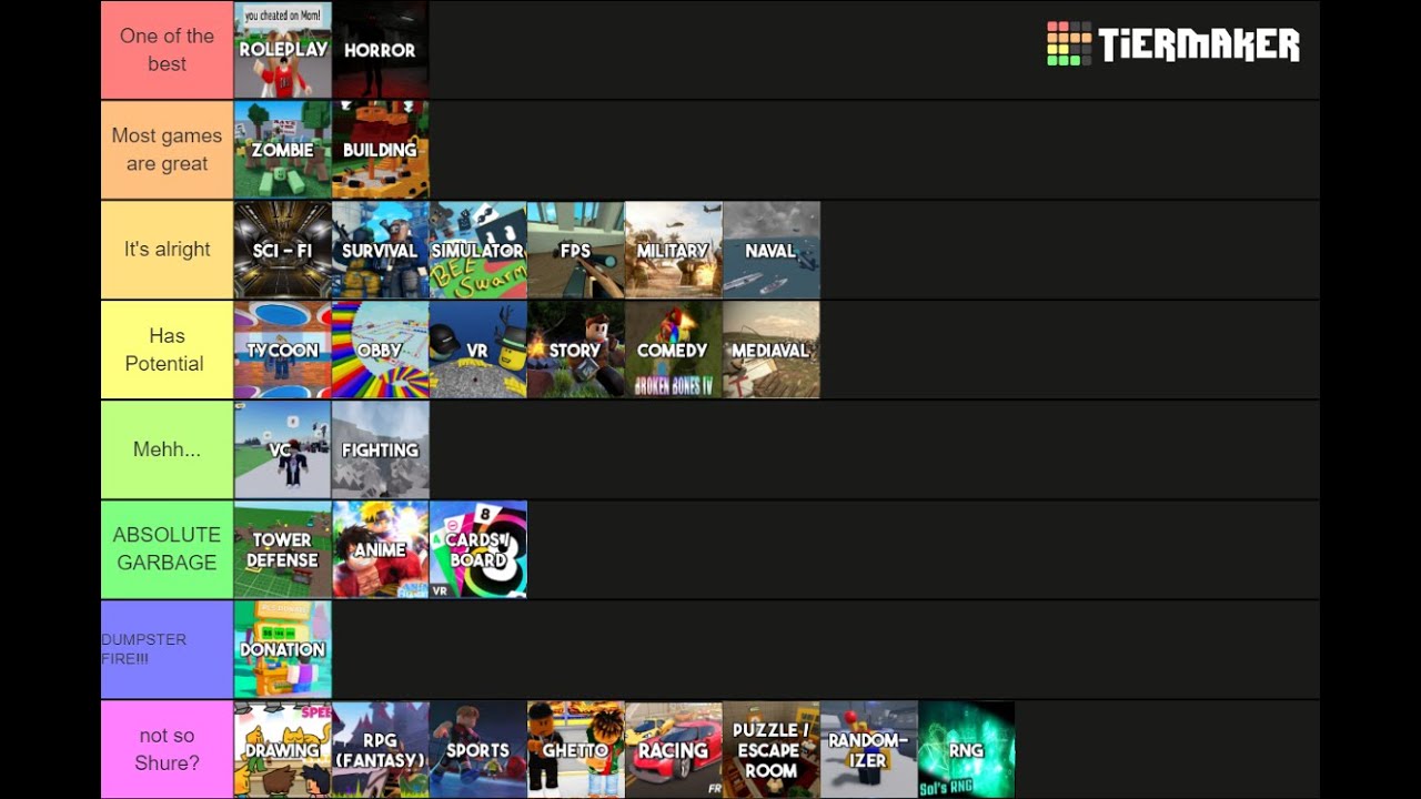 roblox genre tier list. - YouTube