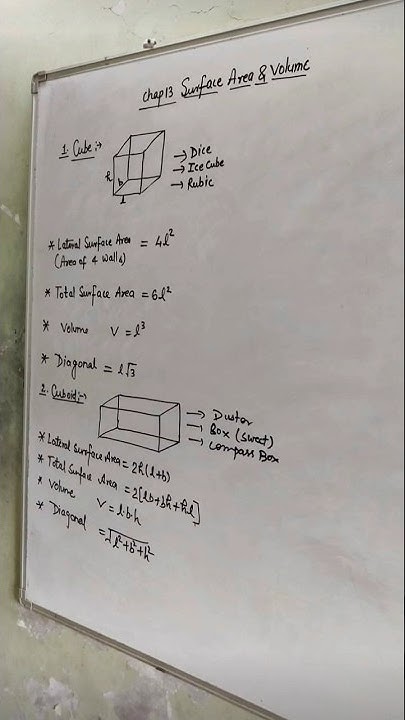 Surface area and volume of cube and cuboid - YouTube