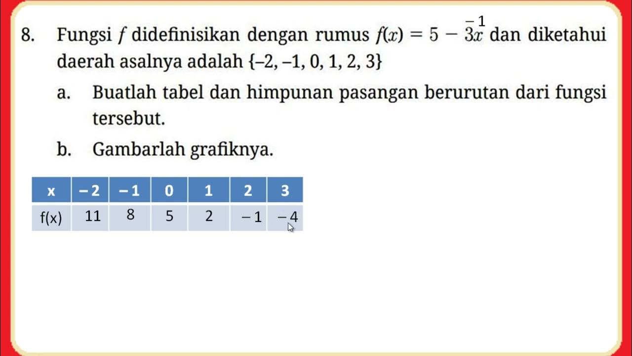 Fungsi f didefinisikan dengan rumus f(x) = 5 - 3x dan diketahui daerah asalnya adalah - YouTube
