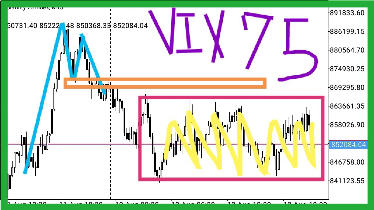 Volatility 75 Index | Vix75 | V75 | Trading Technical Analysis | Deriv ...