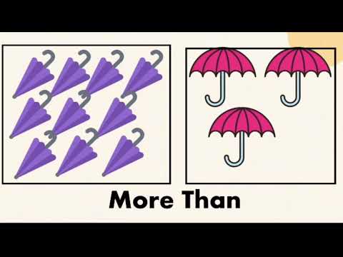 COMPARE TWO SETS USING THE EXPRESSIONS "LESS THAN", "MORE THAN" AND "AS ...