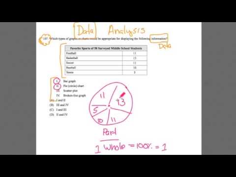 FTCE MATH WORKSHOP Sept 27th & 28th 2014 ~ Data Analysis ~ #107 GKT ...