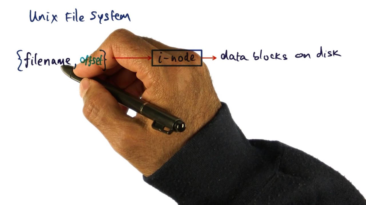 Unix File System - Georgia Tech - Advanced Operating Systems - YouTube