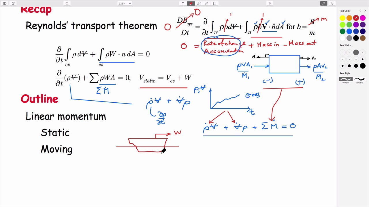 7:1 Conservation of Momentum - Relationship to Bernoulli and Reynolds ...