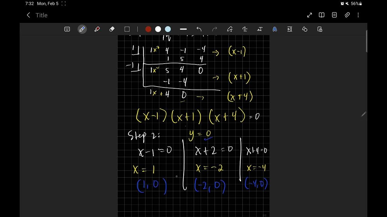 Graphing Polynomial Functions - YouTube