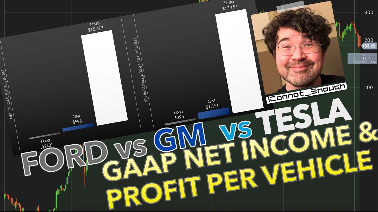 Tesla, Ford, & GM GAAP Net Income and Profit per Vehicle - 2023 vs ...
