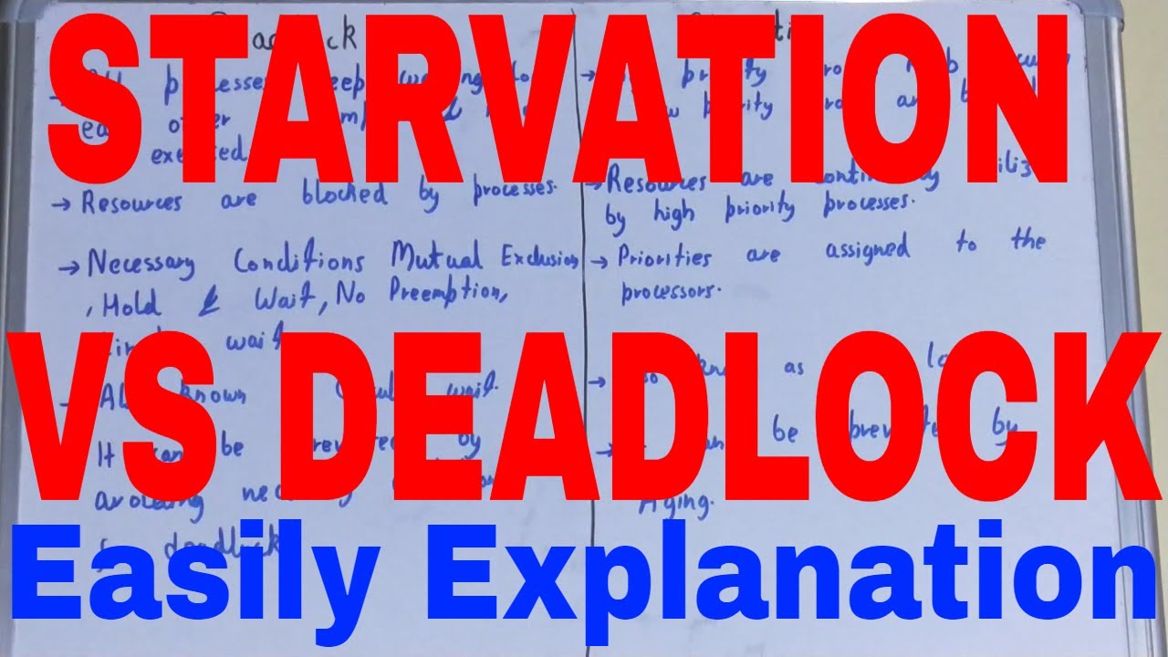 Starvation vs Deadlock|Difference between Starvation and Deadlock ...