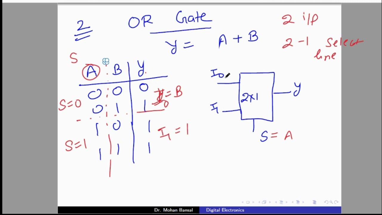 Logic Gates using Multiplexer| Not Gate |OR Gate | AND Gate | X-OR Gate ...