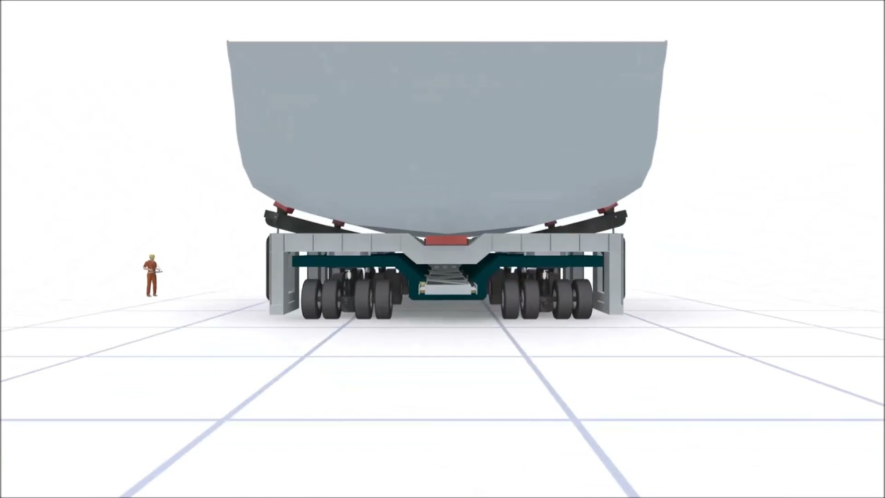 Syncrolift - Flex Trolley - YouTube