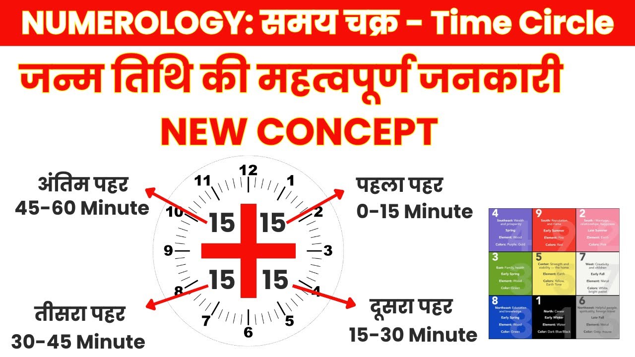 NUMEROLOGY: मूलांक और समय चक्र ? Lo Shu Grid Numerology Analysis | Date ...