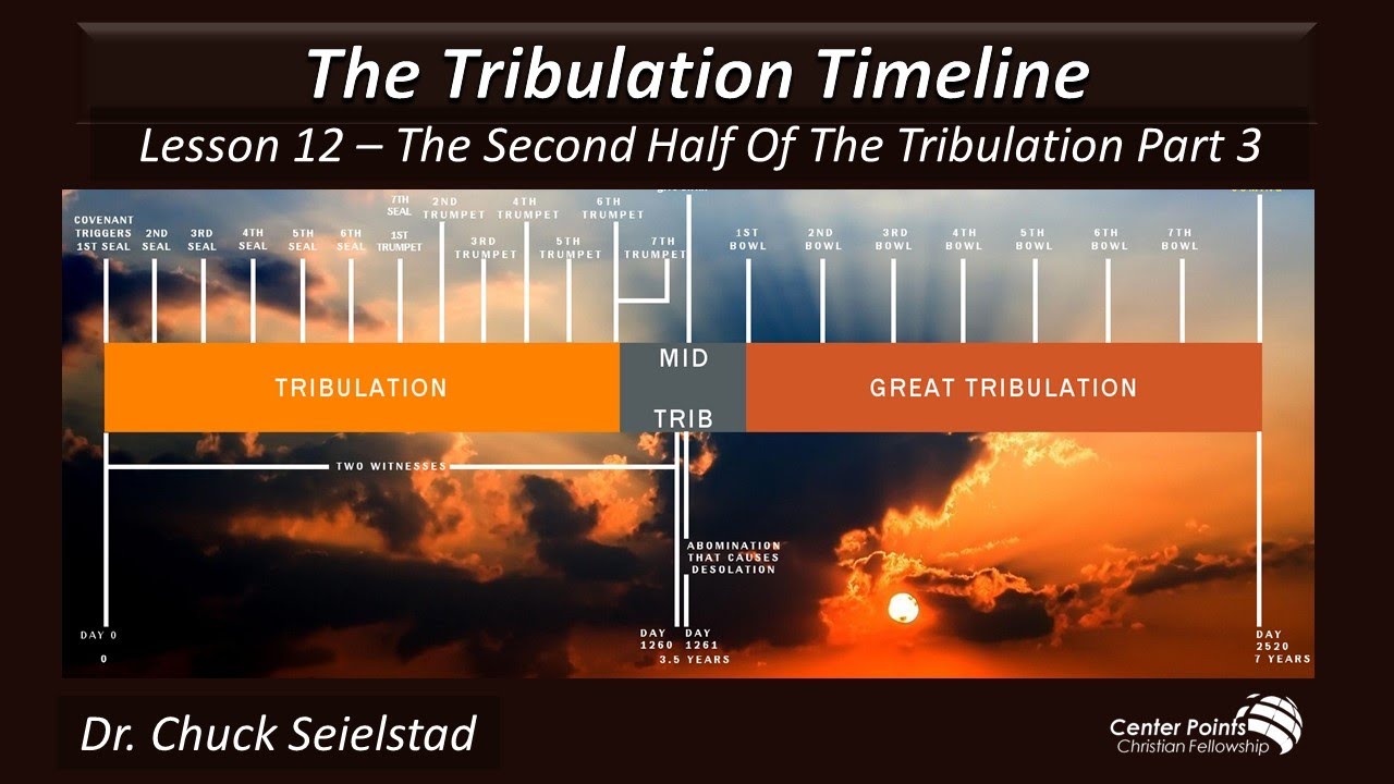 Teaching 076 – The Tribulation Timeline – Lesson 12 - YouTube