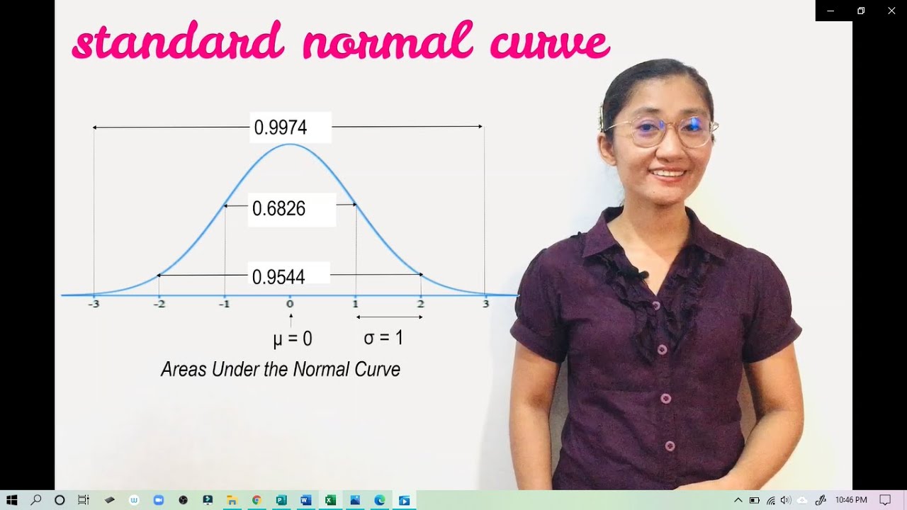 Understanding the Normal Curve Distribution (SHS Statistics and ...