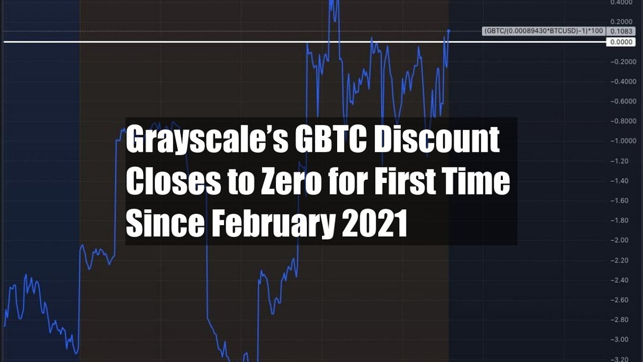 Grayscale’s GBTC Discount Closes to Zero for First Time Since February ...