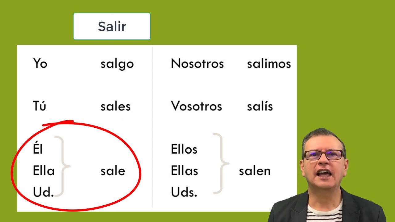 Irregular Spanish Verbs - The Go Verbs (Dr. Fabio Correa) - YouTube