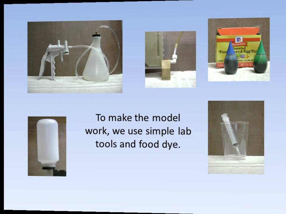 Sand Tank Groundwater Model.wmv - YouTube