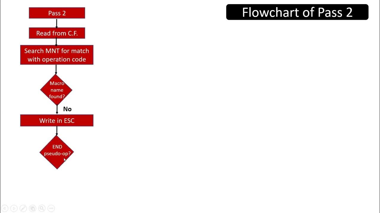 V8 FLOWCHART OF PASS2 OF 2PMP - YouTube