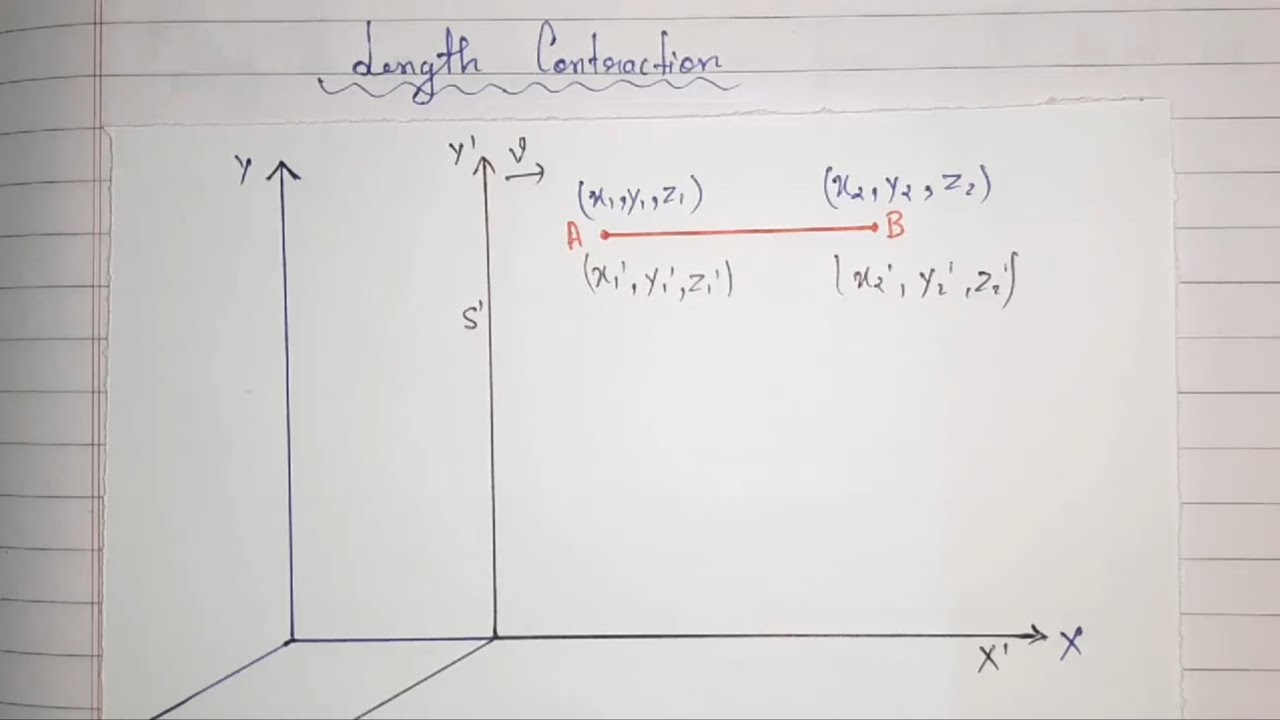 Length Contraction in Relativity (Concept and Derivation) || With PDF ...