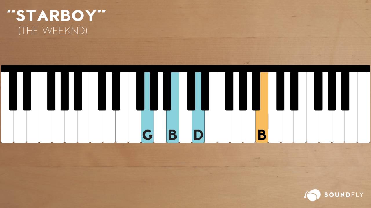 How to Play The Weeknd and Daft Punk's "Starboy" on Piano (Tutorial ...