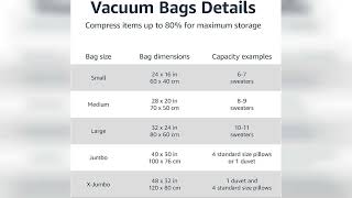 Review: Amazon Basics Vacuum Storage Bags for Clothing, Multiple Sizes Compression Zipper Bags...