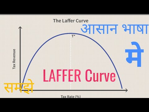 #Laffer Curve Explained in hindi Laffer Curve kya hai What is Laffer ...