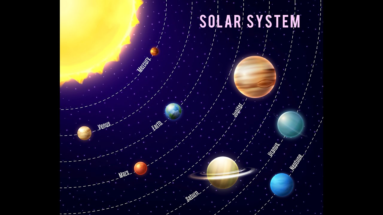 Solar System Drawing / How to Draw Solar System / Solar System Planets ...