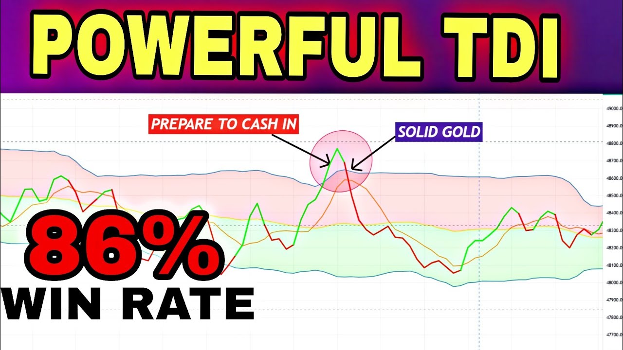 Powerful TDI Indicator Forex Trading Strategy | Small Forex Account ...