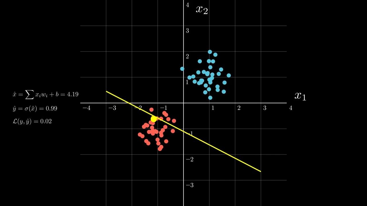 Logistic Regression - 3D visualisation - YouTube