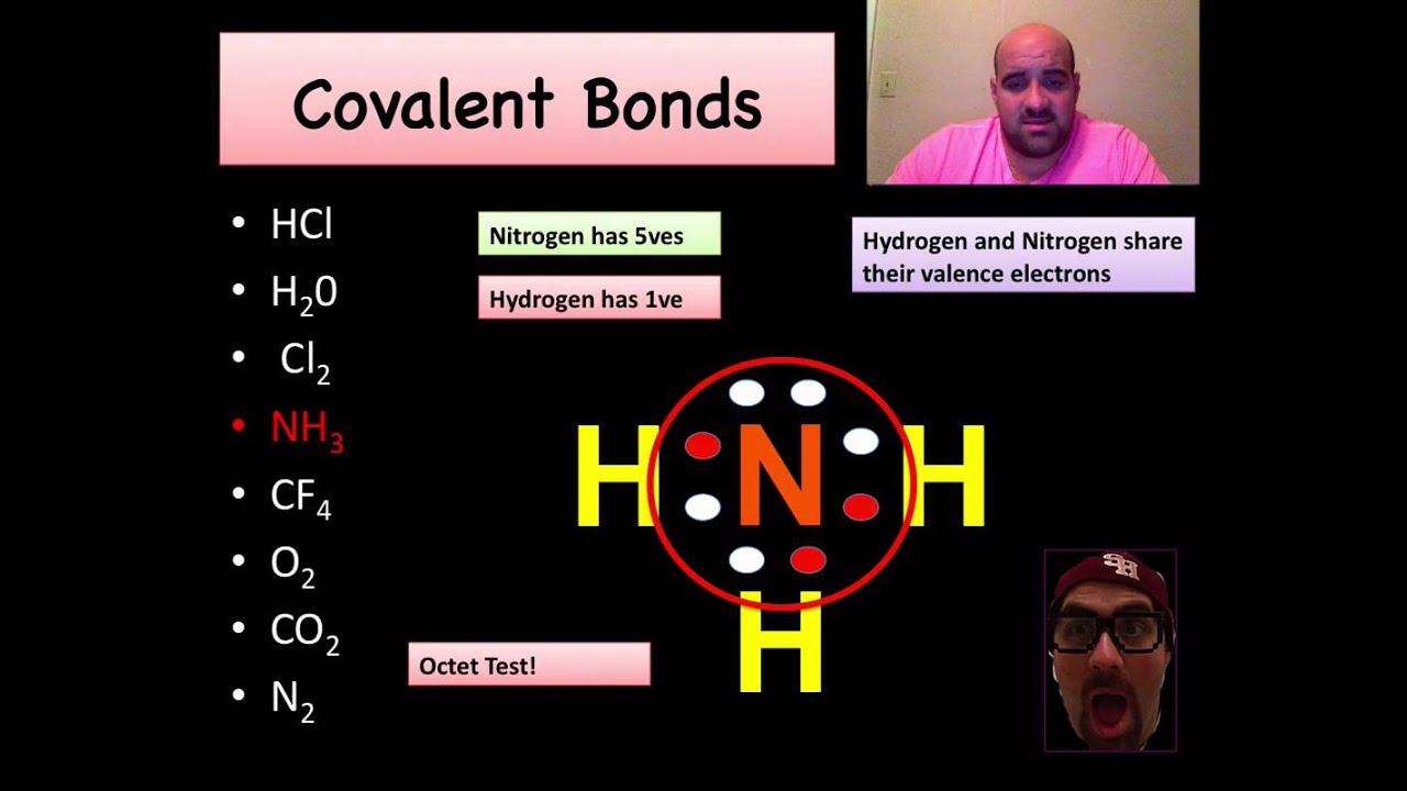 How to Draw Basic Lewis Structures 1 - YouTube