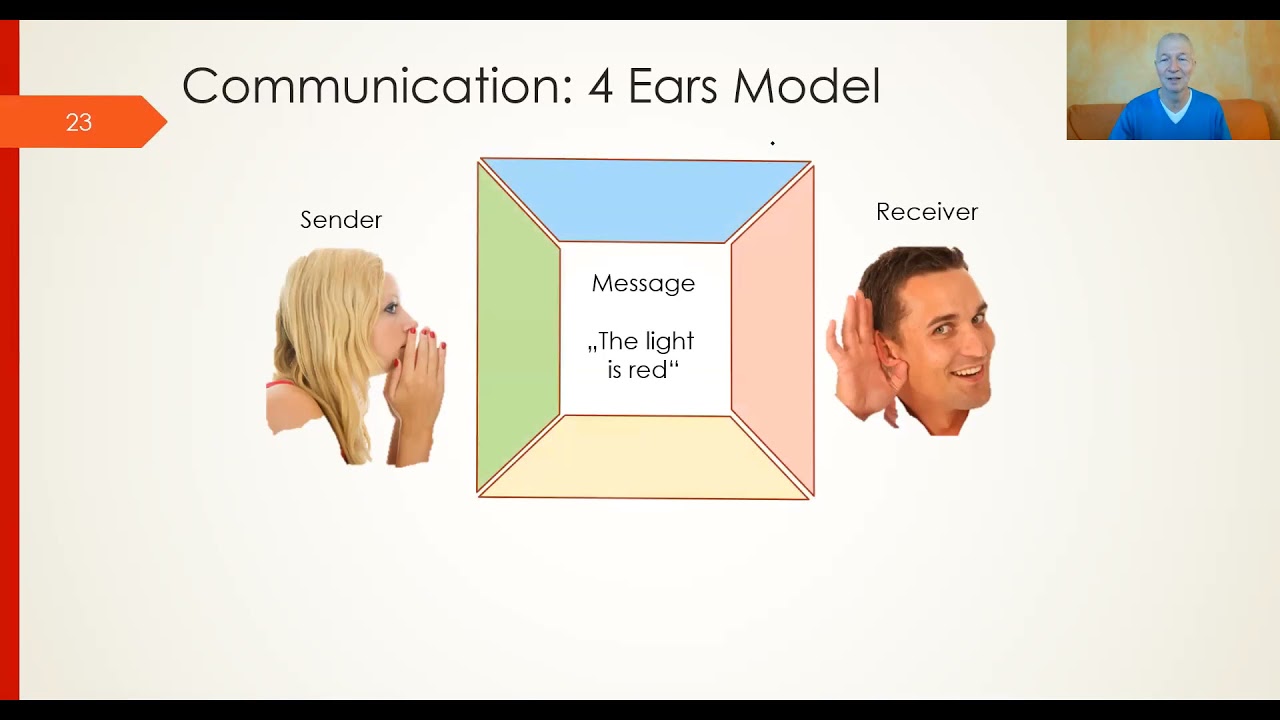 4 ears model cut of an online presentation - YouTube
