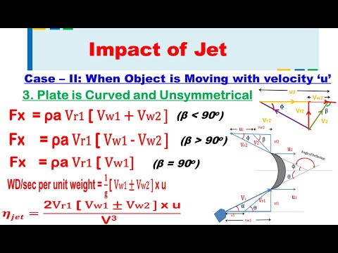Force Exerted by Jet on Moving Curved Vane | Part 3 | Impact of Jet ...