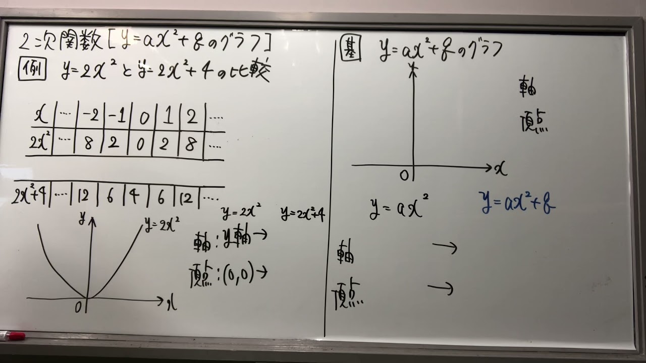 2次関数【y=ax^2+qのグラフ】 - YouTube