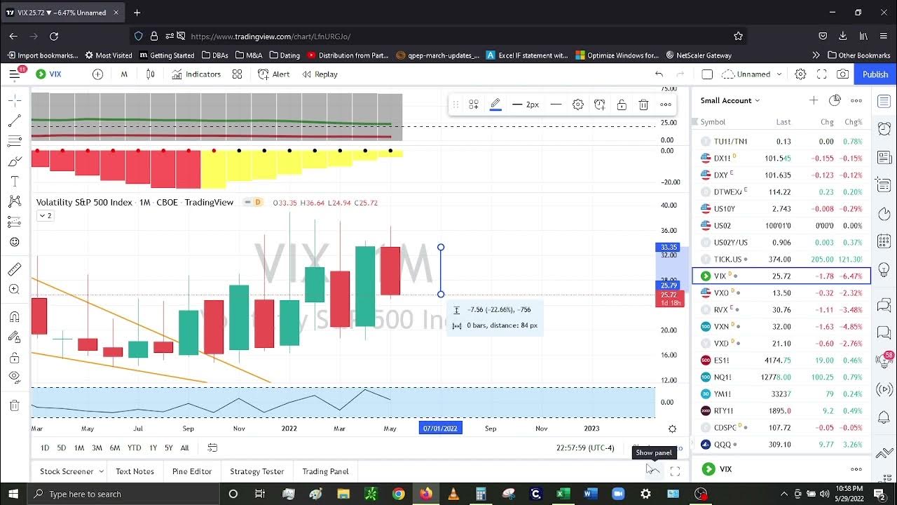 How To Use the VIX To Predict Market Moves 2022 05 29 22 52 09 - YouTube