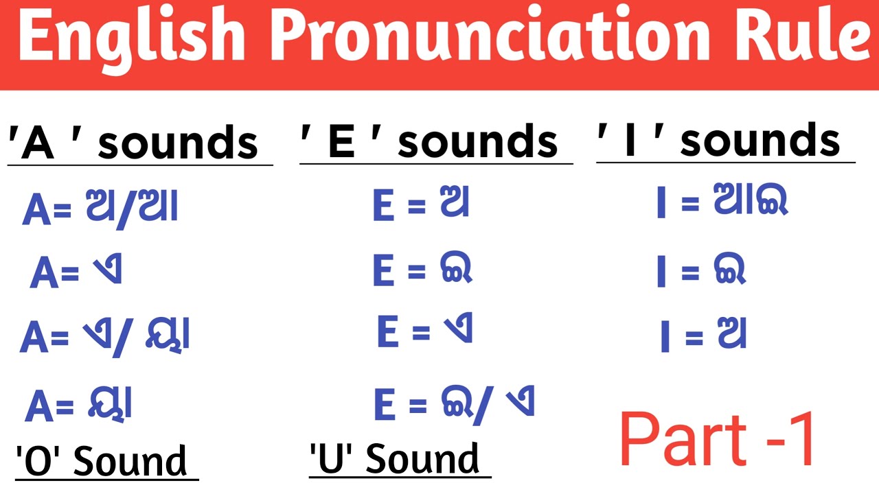 Learn English Pronunciation || English Pronunciation Rules || Spoken ...