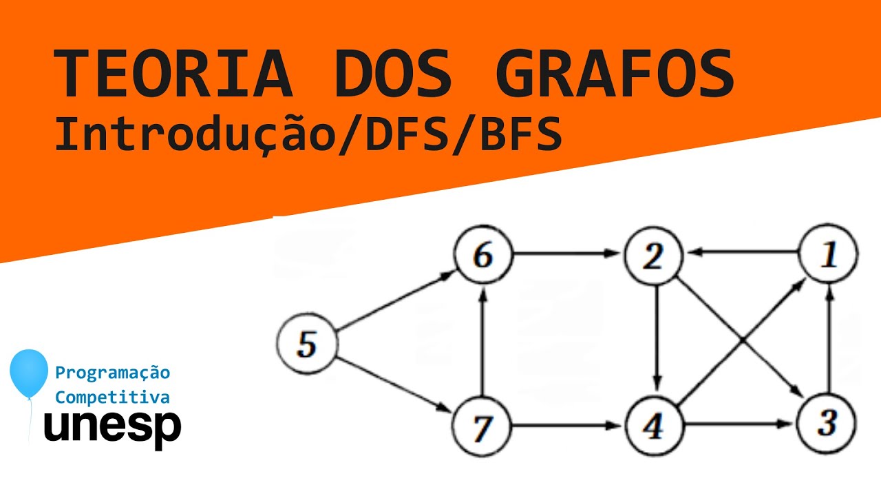 Introdução à Teoria dos Grafos/DFS/BFS - LPC I 2021 - YouTube