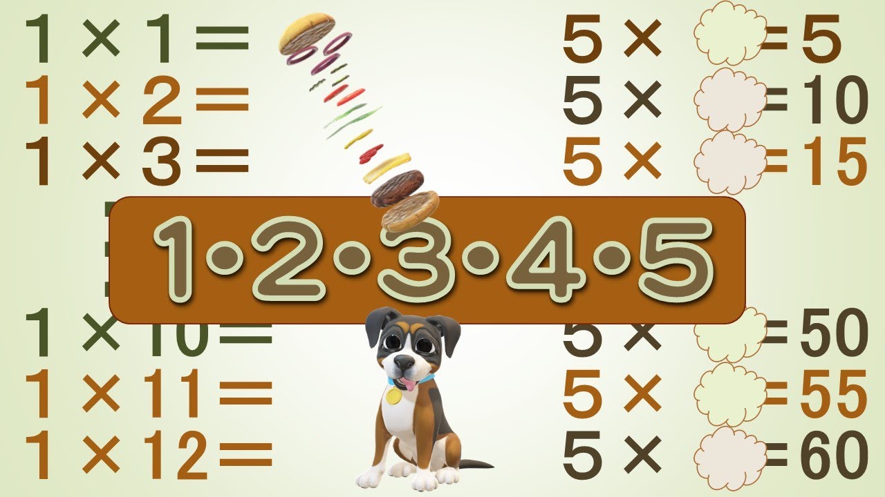 【MULTIPLICATION DRILL 1 2 3 4 5 TIMES TABLE】1×1-5×12 Random Order ...