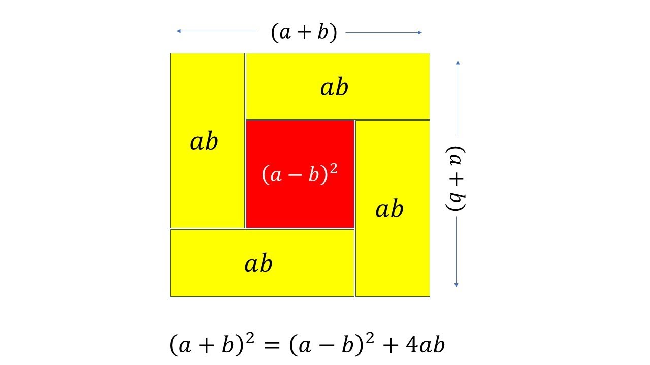 4ab a b a b 4ab Class 7 Math